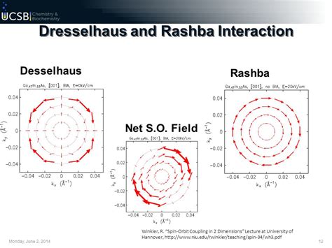 Review S O Coupling In Atomic Physics Ppt Video Online Download