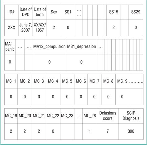 Figure 1 From The Standard For Clinicians Interview In Psychiatry Scip A Clinician