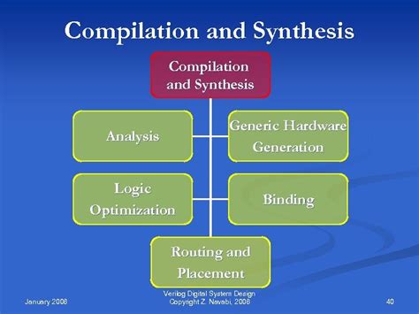 Verilog Digital System Design Z Navabi Mc Graw Hill