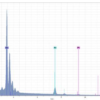 Fig S IR Spectrum Of Ni En Cl Top And A NiO X En Film Download Scientific