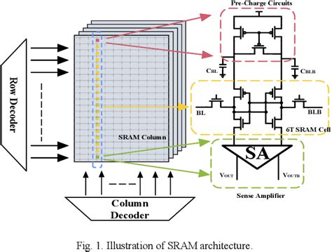 Figure 1 From An Automatic Offset Compensation Sense Amplifier