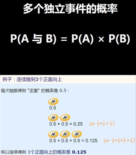 数据分析：概率 知乎