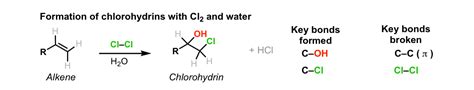 Formation Of Chlorohydrins From Alkenes Using Water And Cl2 Master