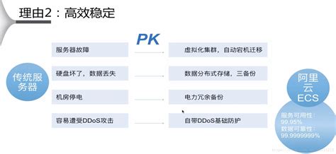 五分钟轻松运维管理ecs（elastic compute service） elastic compute service platform ecsp csdn博客