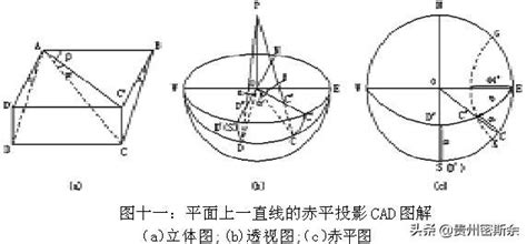 点到直线的投影公式极射赤平投影cad图解及其在岩质边坡稳定性分析中的应用 Csdn博客