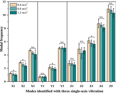 Experimental Modal Analysis Of The Seated Human Body During Whole Body Vibration Effect Of