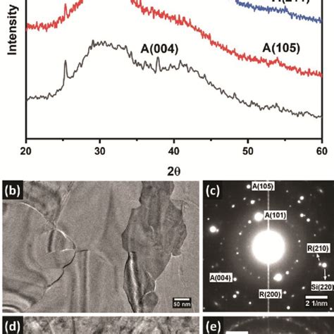 Scanning Electron Micrographs Showing Surface Morphology Of Tio 2 Thin