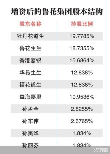 金龙鱼入股鲁花 食用油马太效应愈显金龙鱼300999股吧东方财富网股吧