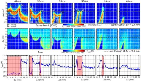 Spatiotemporal Sequence Capturing Flame Twall Dynamics For A Highly Download Scientific