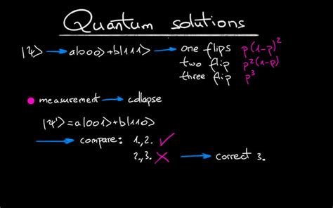 Quantum Error Correction Using Topological Quantum Codes PDF Physics Science