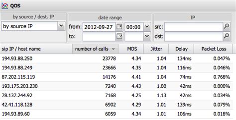 Reports VoIPmonitor Org