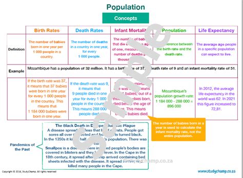 Grade 7 Geography Summary Population