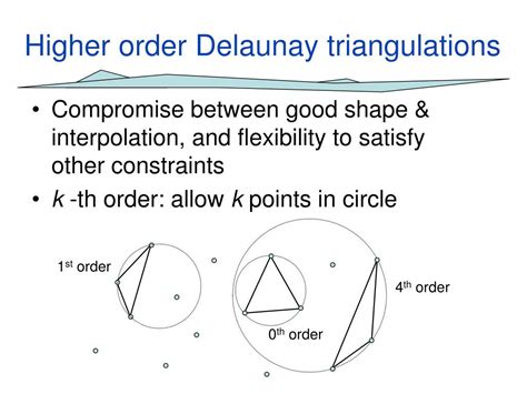 Ppt Generating Realistic Terrains With Higher Order Delaunay