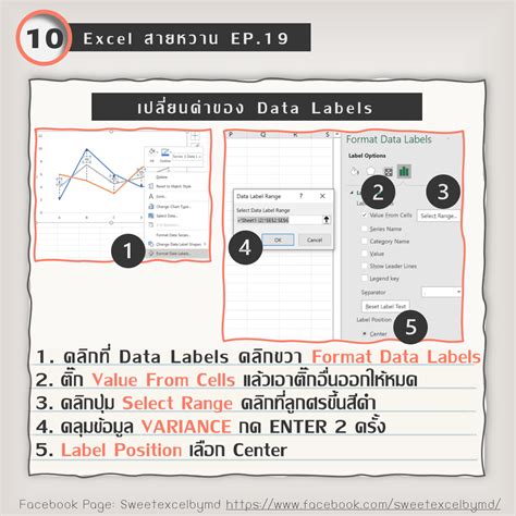 กราฟ Actual Vs Target Ep 19 สร้างเส้นบอกความห่าง Sweet Excel