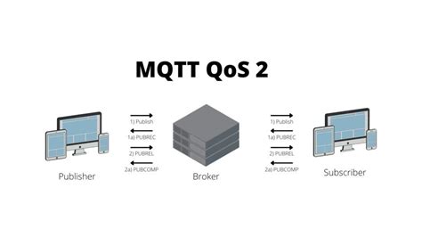 mqtt protocol explained the complete guide cedalo