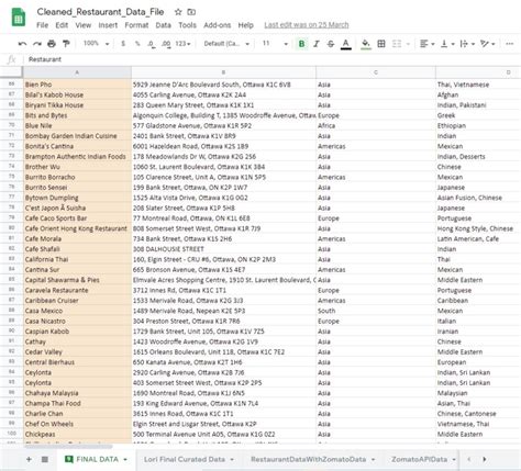 Wrangling The Zomato Api · International Seasonings Dh Capstone Project 2020 · Digitial