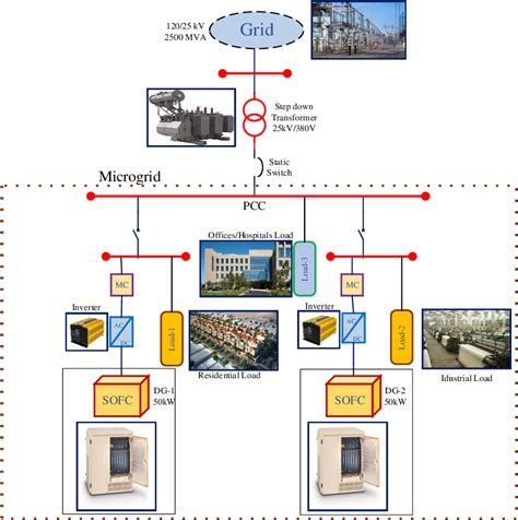 Figure 1 From Performance Analysis Of Real Time Pso Tuned Pi Controller