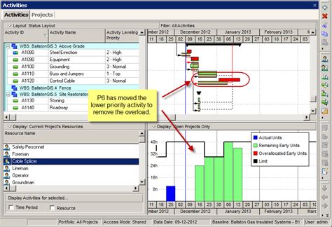 Resource Leveling With Primavera P6 Professional