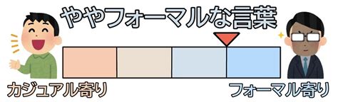 面倒くさがりの言い換え15語！ポジティブや面接での類語を紹介！