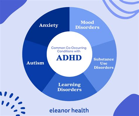 Understanding The Connection ADHD Co Occurring Issues