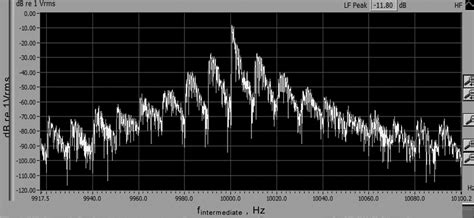 Crosscorrelation Function Between The Transmitted And Received Acoustic Download Scientific