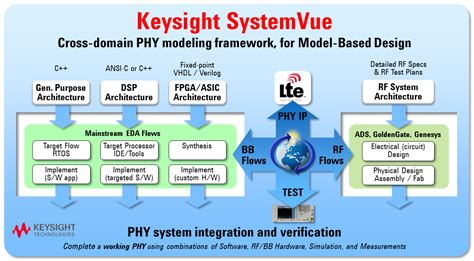 W1719ep Systemvue Rf System Design Kit Discontinued Keysight