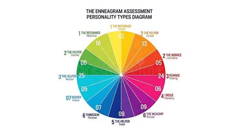 Enneagram System Ilustraciones Stock Vectores Y Clipart 6