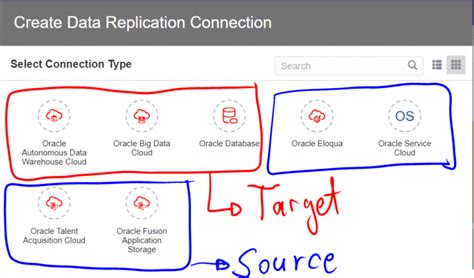 How To Create An OAC Data Replication From Oracle SaaS Blogs Perficient
