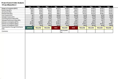 Project Earned Value Analysis Report Template Analysis Sample Resume