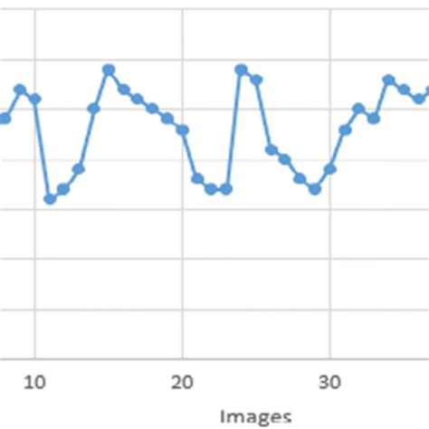 Chi Square Analysis P Values Of 50 Test Watermarked Images Download Scientific Diagram