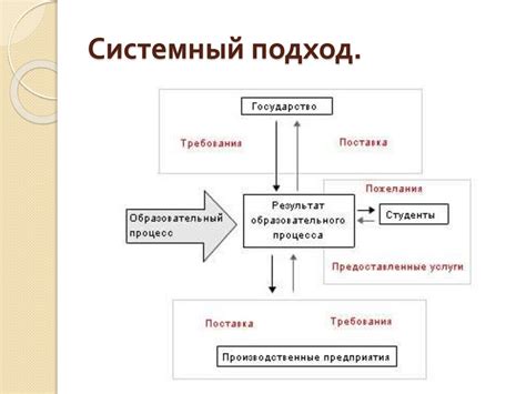Методологические основы менеджмента История развития менеджмента