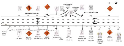 Guidance For The Use Of Dynamic Lane Merging Strategies — The National Work Zone Safety