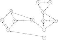 Solved Use Kosarajus Algorithm To Find The Strongly Connected Components Answer