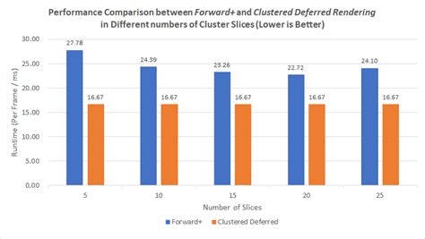 Webgl Forward And Clustered Deferred Shading Giaosame
