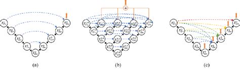 Figure 2 From Comparative Performance Of Cnn And Transformer