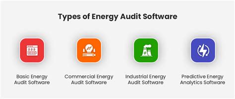Energy Audit Software Development Benefits Features And Development