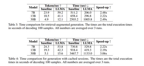 Microsofts Llma Accelerates Llm Generations Via An ‘inference With Reference Decoding Approach