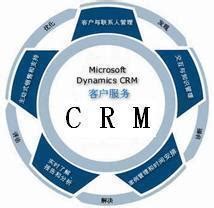 Microsoft Dynamics CRM 4 0 客户关系管理 企业版 官网下载 佚小成