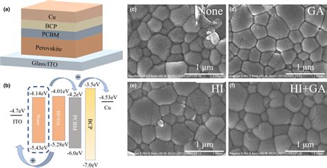 A B Schematic Diagram And Energy Levels Of Pscs Device In Structure