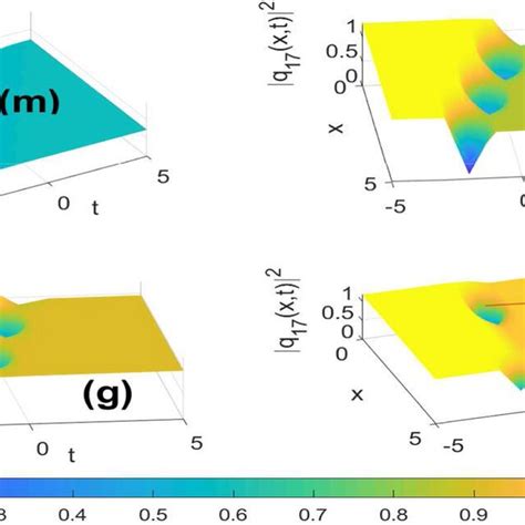 Illustration Of The Analytical Solution Download Scientific Diagram