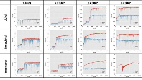 Impact Of The Hyperparameter Filter Size And Its Impact On The Cube