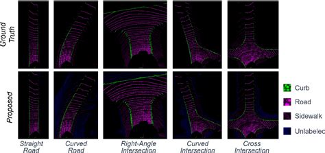 Figure 5 From Curbnet Curb Detection Framework Based On Lidar Point Cloud Segmentation