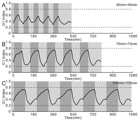 Simulation Results Of The G 1 Index With Different Modulation Schemes Download Scientific