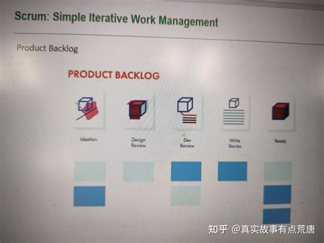 Scrum Agile Lean