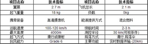 海鹰hw 200b Uav 无人机供应产品 海鹰航空通用装备有限责任公司