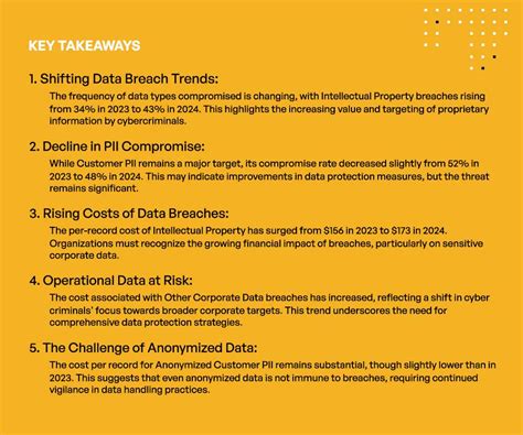 IBM 2024 Data Breach Report Analysis Key Insights