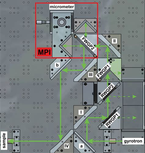 Top View Of The Quasi Optical System Containing The Mpi Manufactured By