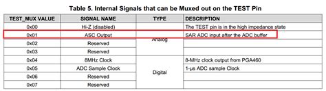 Pga460 Capture Analog Echo Data Form Pga460 Sensors Forum Sensors