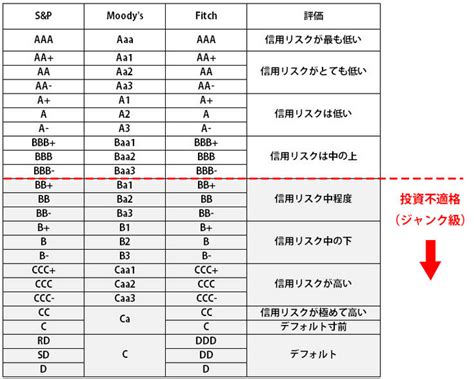 【トヨタ ファイナンス オーストラリア リミテッド】が、米ドル建債券を起債 あおぽんといっしょ