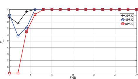 Figure 10 From Classification Of Single Carrier Digital Modulations In Presence Of Receiver